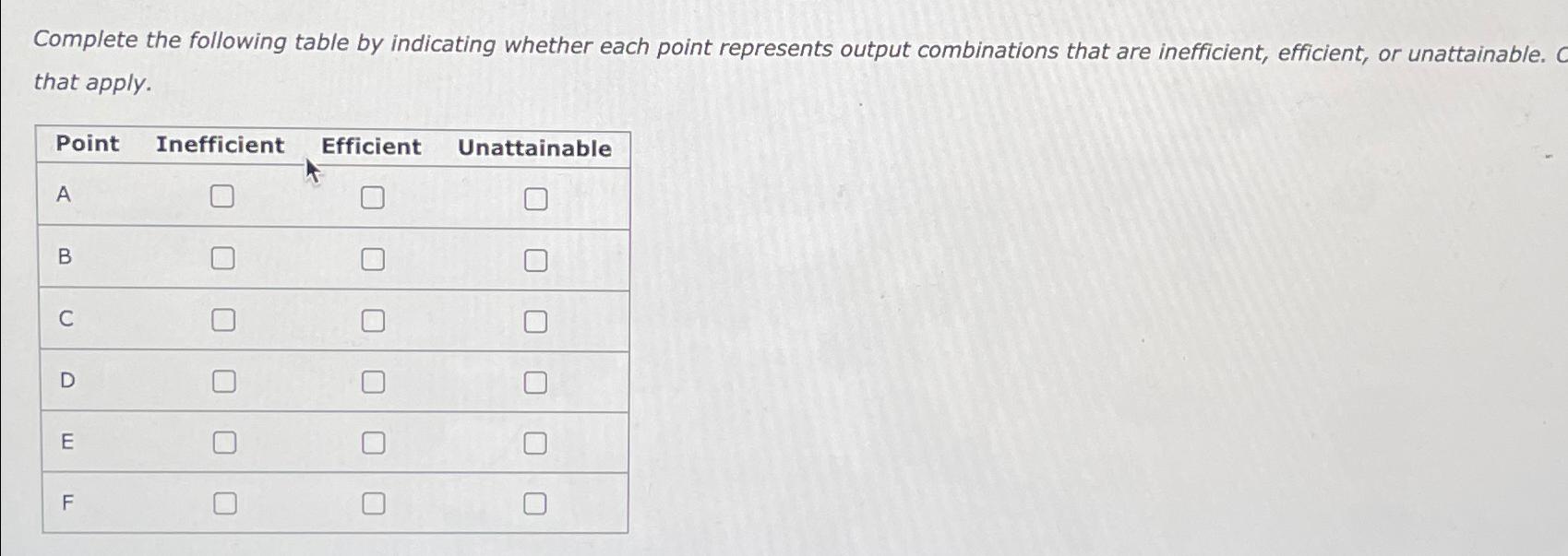 Solved Complete the following table by indicating whether | Chegg.com