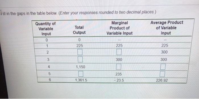 Solved Fill in the gaps in the table below. (Enter your | Chegg.com