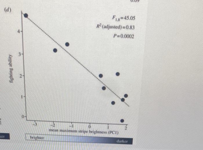 Solved (d)For figure d (bottom right), which caption is the | Chegg.com