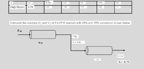 Solved Calculate the volumes (V, and Vy) af the PFR | Chegg.com