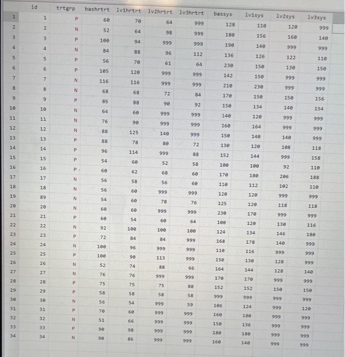 Solved 4. Data Set NIFED.DAT was described earlier. We wish | Chegg.com