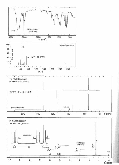 Solved Use the spectral data provided to determine the | Chegg.com