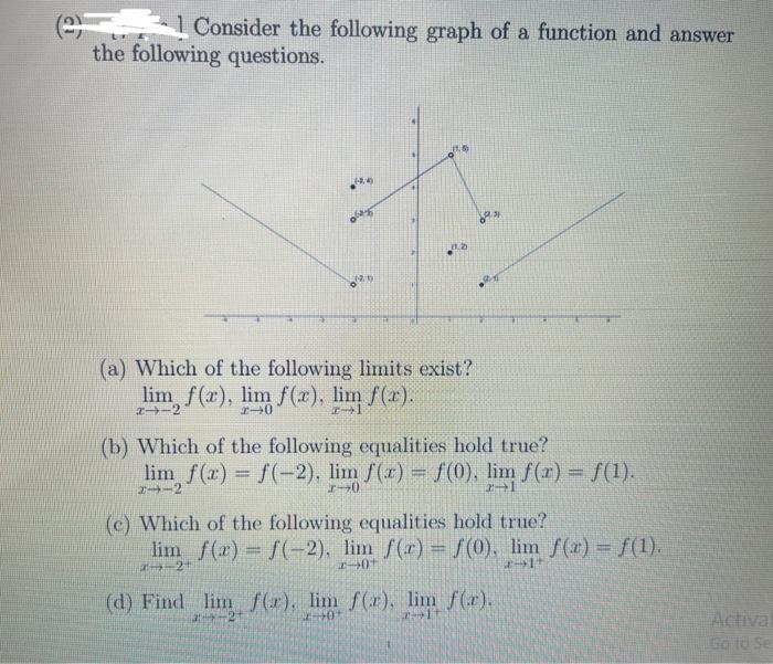 Solved Consider the following graph of a function and answer | Chegg.com