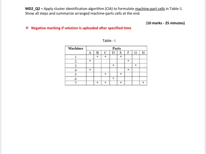 Solved MD2_Q2 - Apply cluster identification algorithm (CIA) | Chegg.com