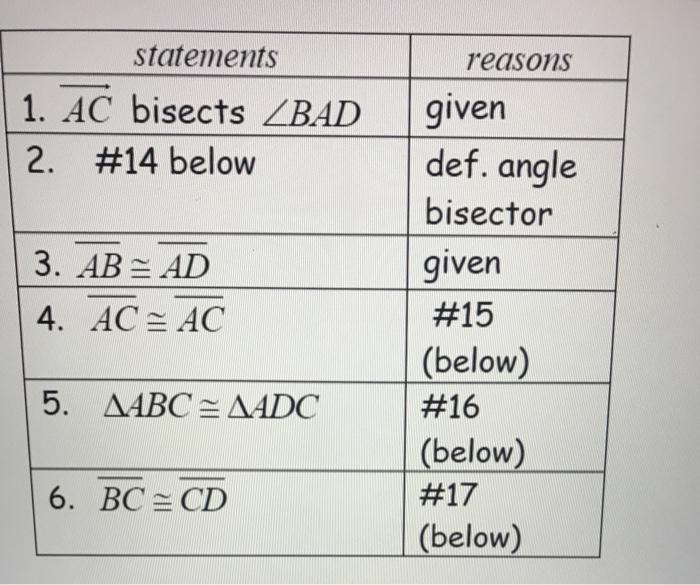 Solved L 스 B C С D Given: AC bisects ZBAD AB = AD Prove: | Chegg.com