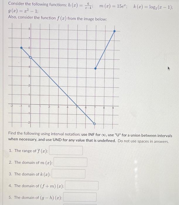 Solved Consider the following functions: | Chegg.com