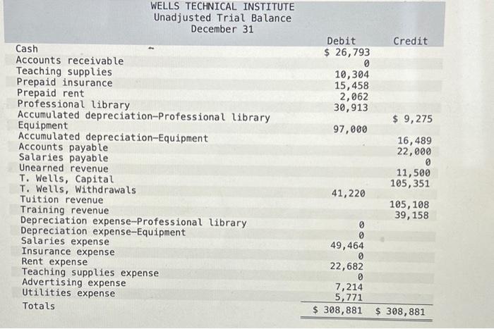 Solved WTI's two employees are paid weekly. As of the end of | Chegg.com