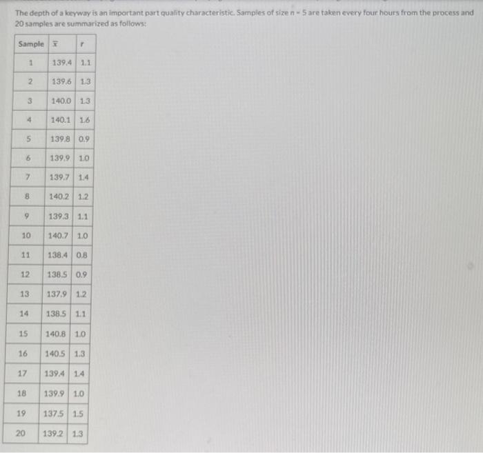 The depth of a keyway is an important part quality | Chegg.com
