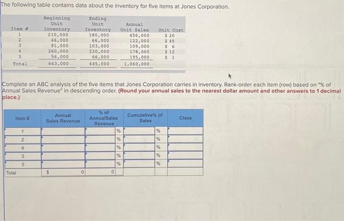 Solved The following table contains data about the inventory | Chegg.com