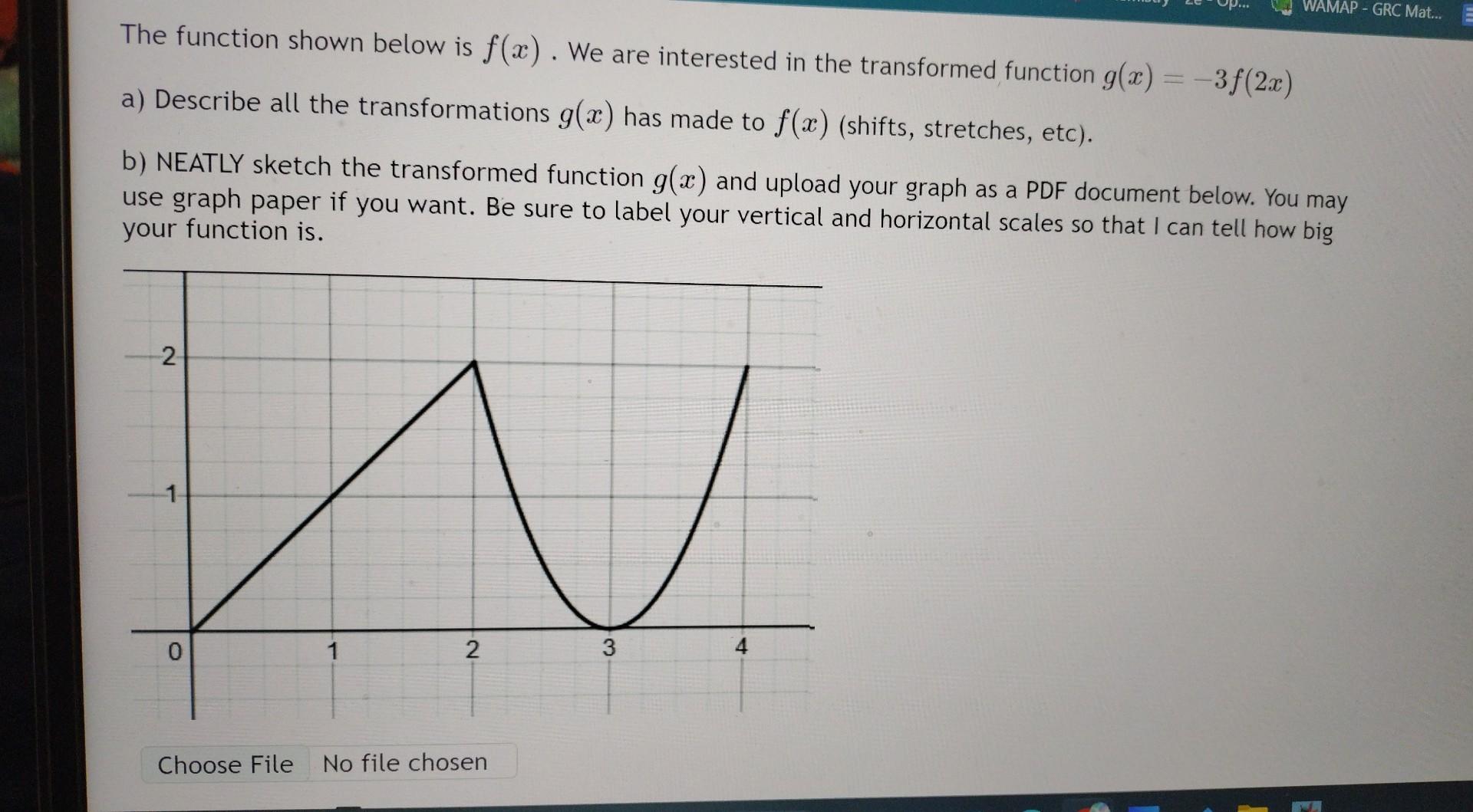 Solved The function shown below is f(x). We are interested | Chegg.com