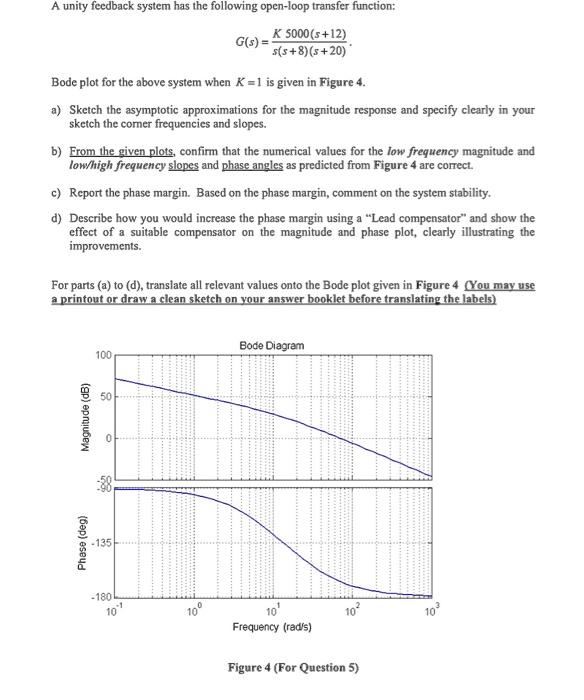 Solved A unity feedback system has the following open-loop | Chegg.com