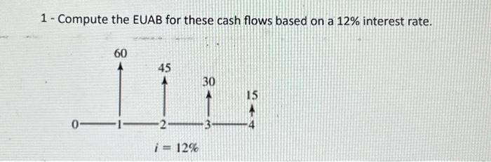 Solved 1 - Compute the EUAB for these cash flows based on a | Chegg.com