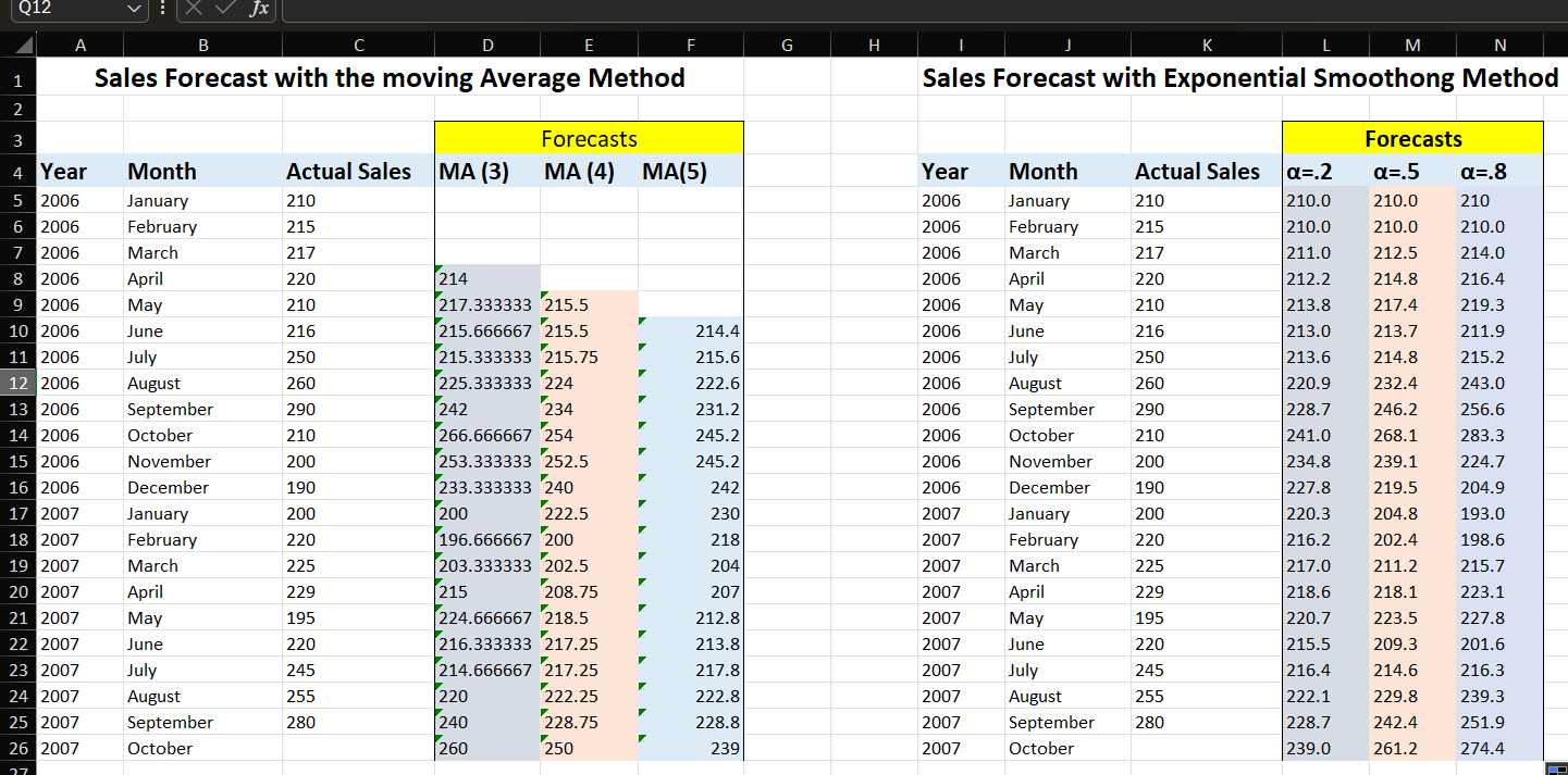 Solved Please proceed as follows:Apply the moving average | Chegg.com