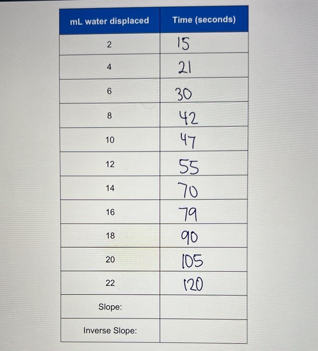 Solved I need help finding the slope and inverse slope along | Chegg.com