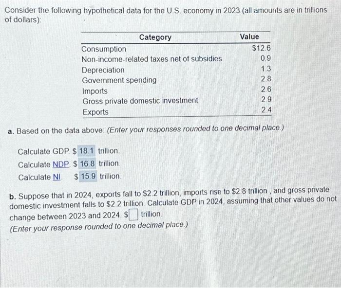 Solved Consider the following hypothetical data for the U.S. | Chegg.com