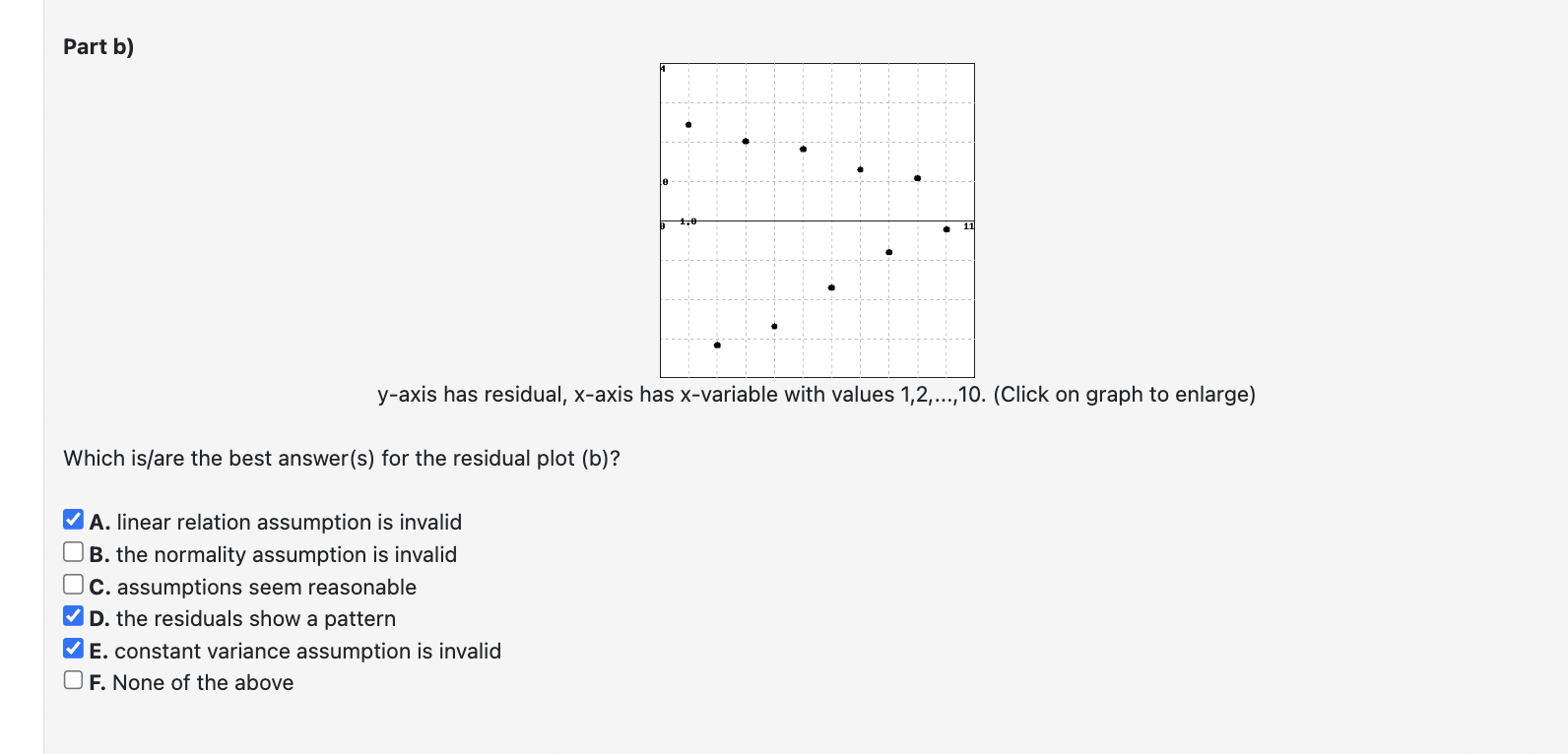 Solved For each residual plot below, decide on whether the | Chegg.com