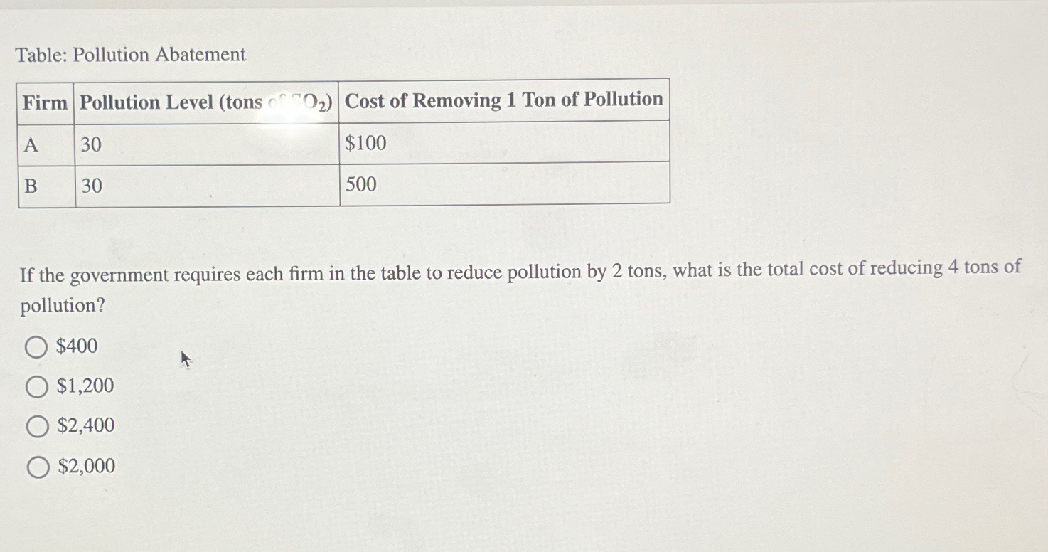 Solved Table: Pollution Abatement\table[[Firm,Pollution | Chegg.com