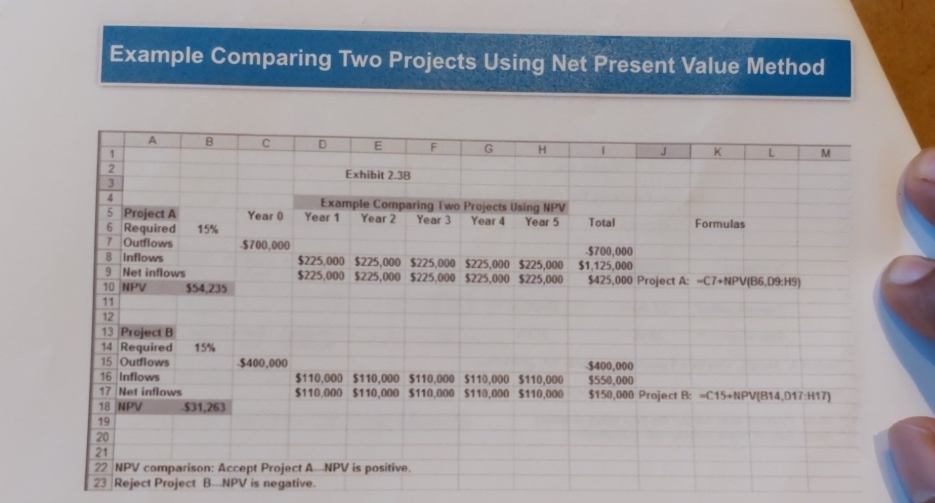 Solved Example Comparing Two Projects Using Net Present | Chegg.com