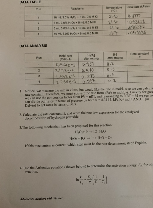 Solved DATA TABLE Run Reactants Initial rate (kPals) 1 | Chegg.com