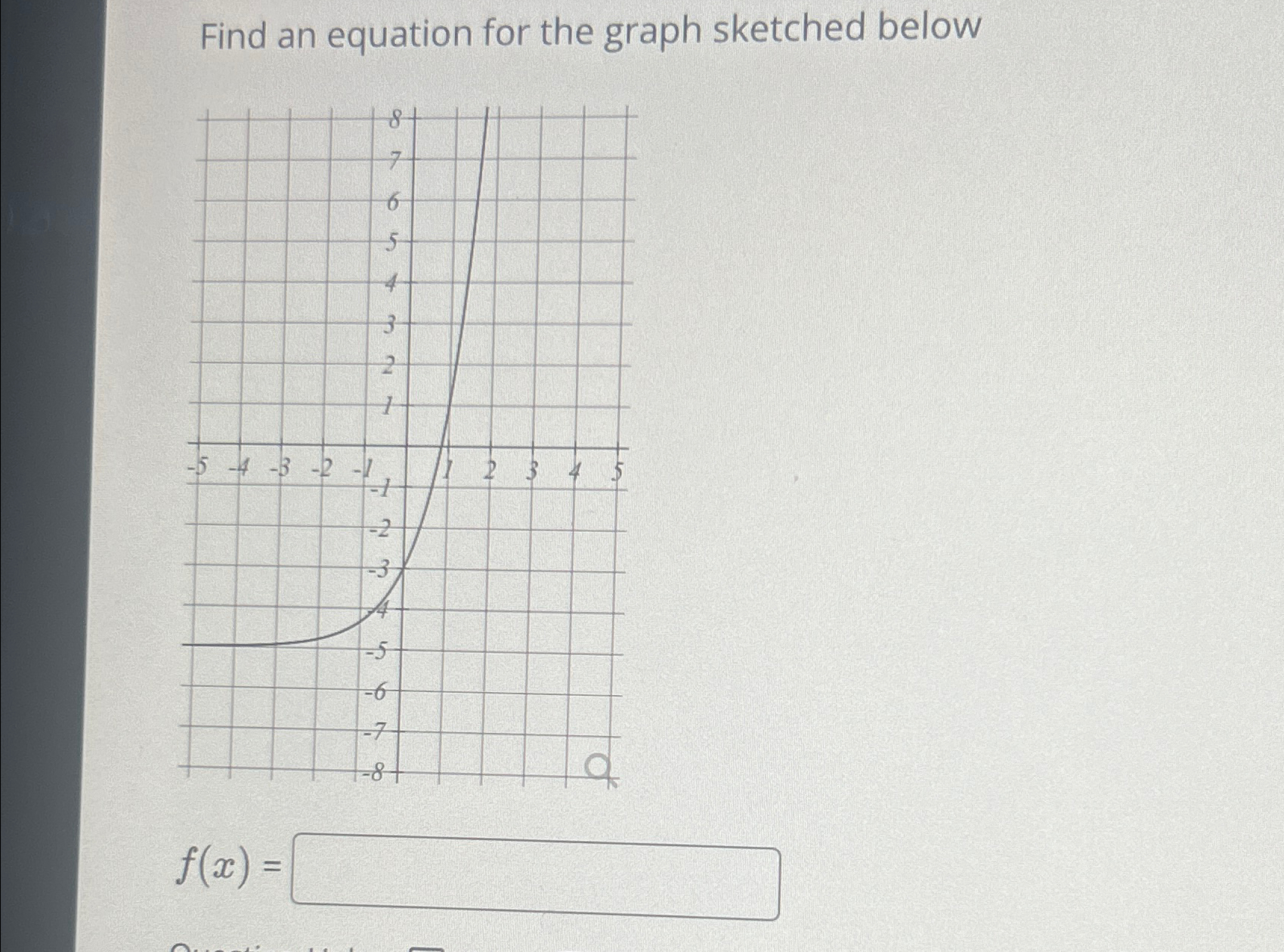 Solved Find an equation for the graph sketched belowf(x)= | Chegg.com