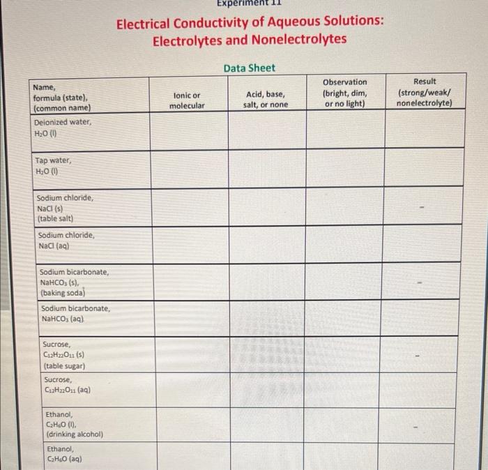Electrical Conductivity of Aqueous Solutions: | Chegg.com