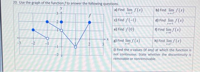 Solved 20. Use the graph of the function f to answer the | Chegg.com