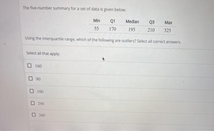 Solved The five-number summary for a set of data is given | Chegg.com
