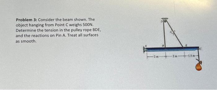 Solved Problem 3: Consider the beam shown. The object | Chegg.com