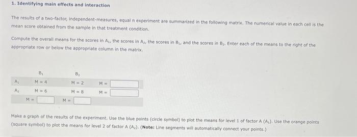 Solved 1. Identifying main effects and interaction The | Chegg.com