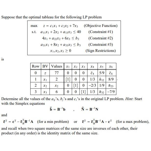 Solved Suppose that the optimal tableau for the following LP | Chegg.com