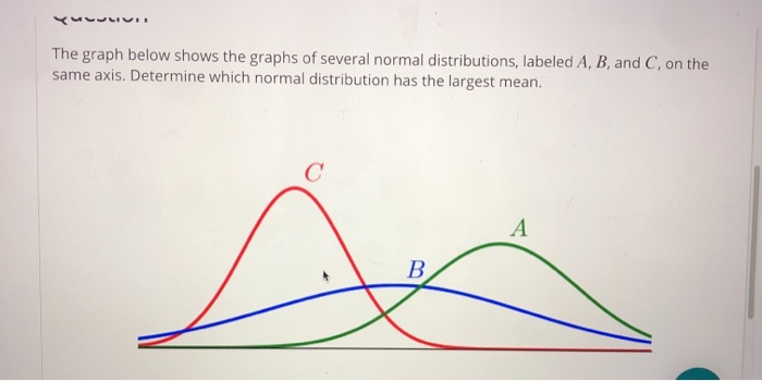 Solved ULIVIE The graph below shows the graphs of several | Chegg.com
