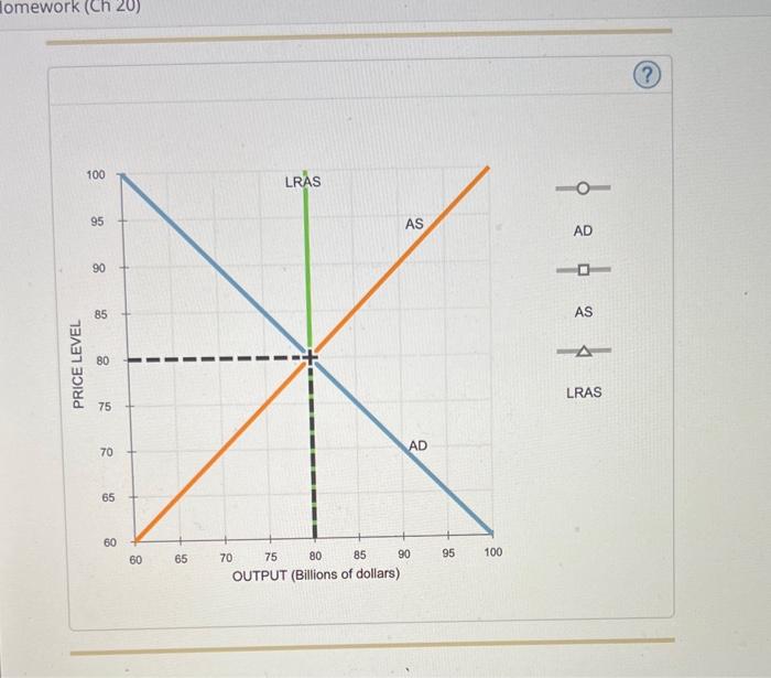 Solved The following graph shows the short-run aggregate | Chegg.com