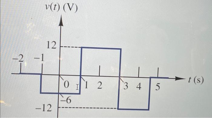Solved write the mathmatical ecoresdion for this waveform | Chegg.com