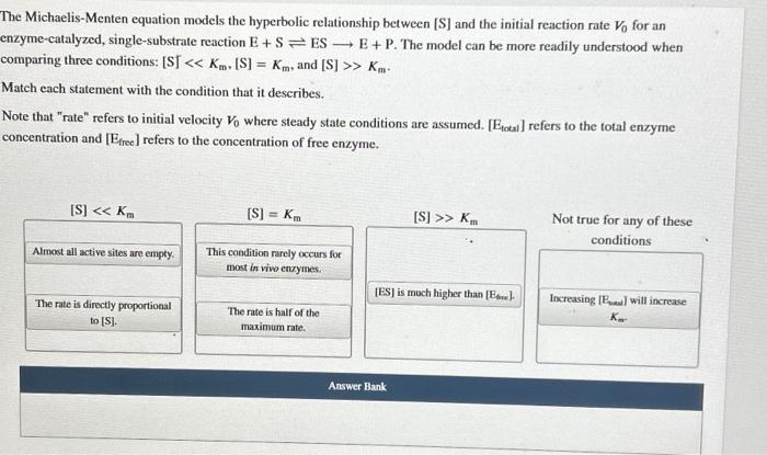 Solved The Michaelis-Menten equation models the hyperbolic | Chegg.com