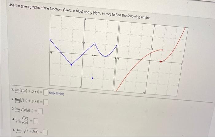 Solved Use the given graphs of the function f (left, in | Chegg.com
