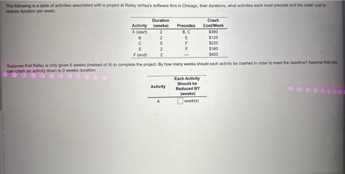Solved Suppose that Rafay is only given 6 weeks (instoad of | Chegg.com