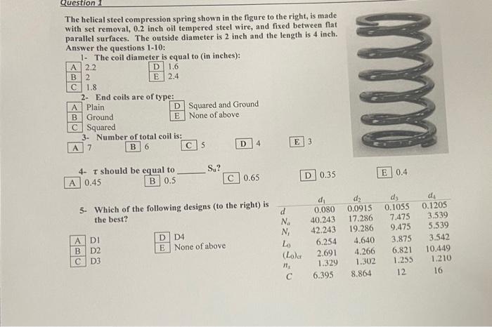 Solved Question 1 The helical steel compression spring shown | Chegg.com
