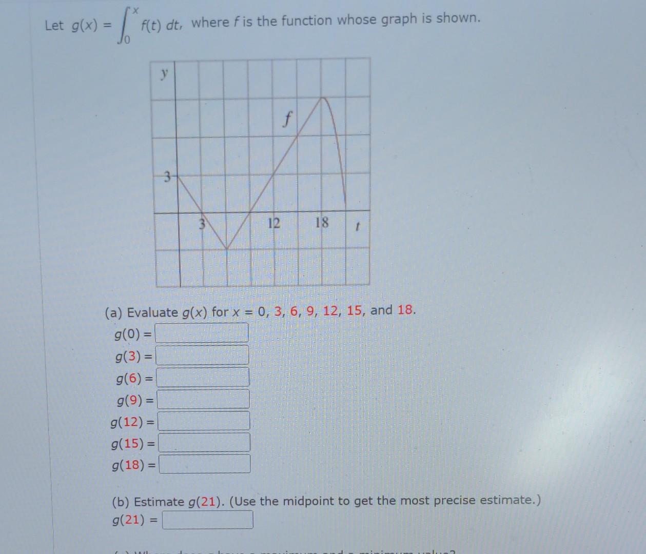 Solved Let g(x)=∫0xf(t)dt, where f is the function whose | Chegg.com