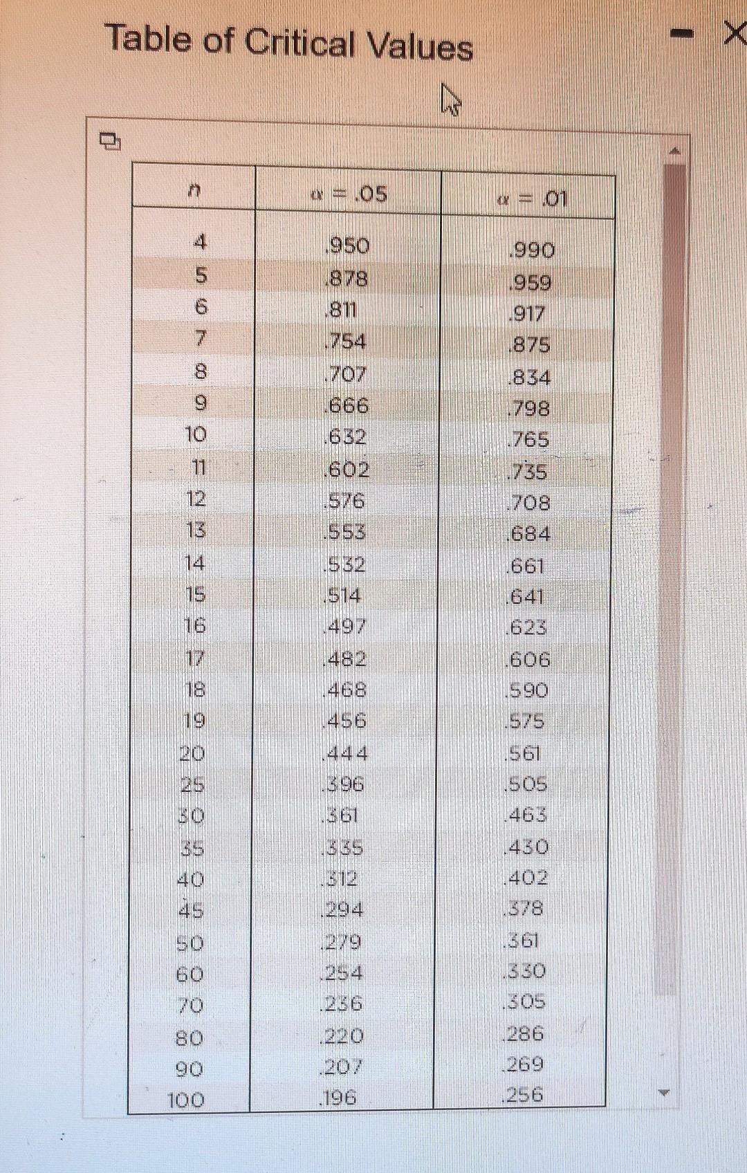 Solved Click here to view a table of critical values for the | Chegg.com