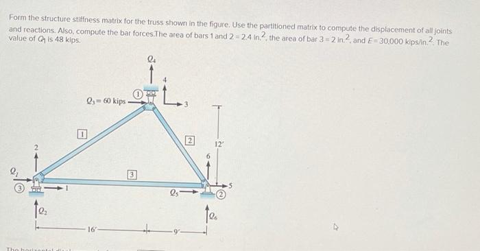 Solved Form the structure stiffness matrix for the truss | Chegg.com