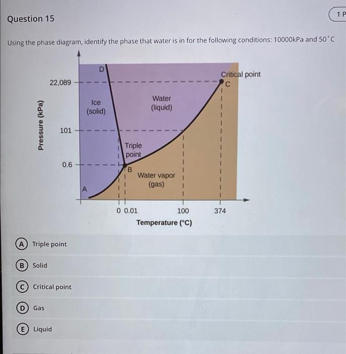 Solved 1P Question 15 Using the phase diagram, identify the | Chegg.com