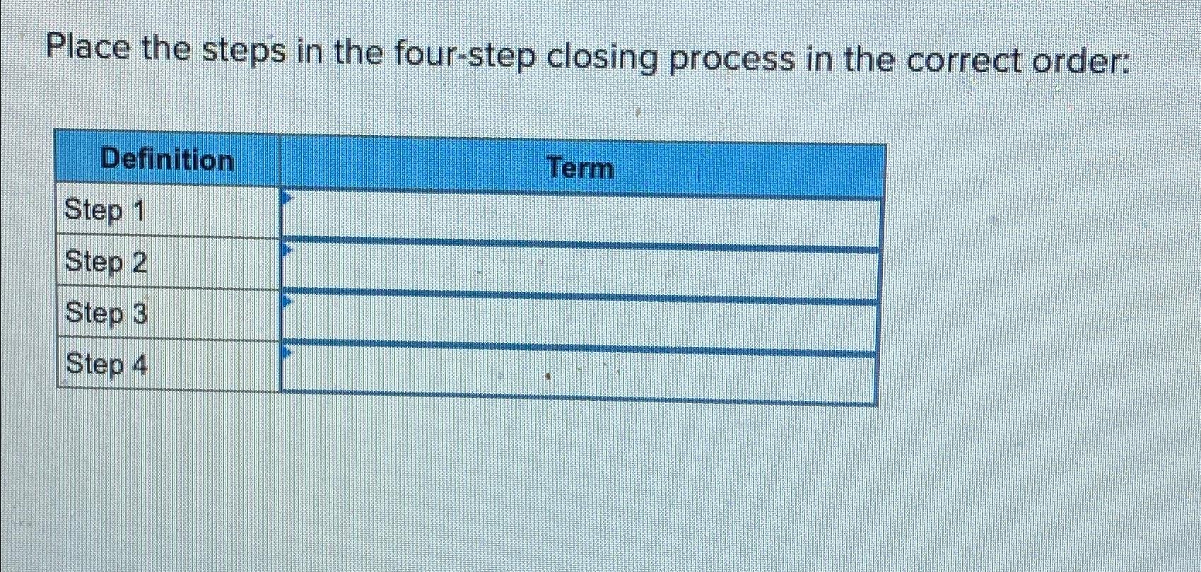 Solved Place the steps in the four-step closing process in | Chegg.com