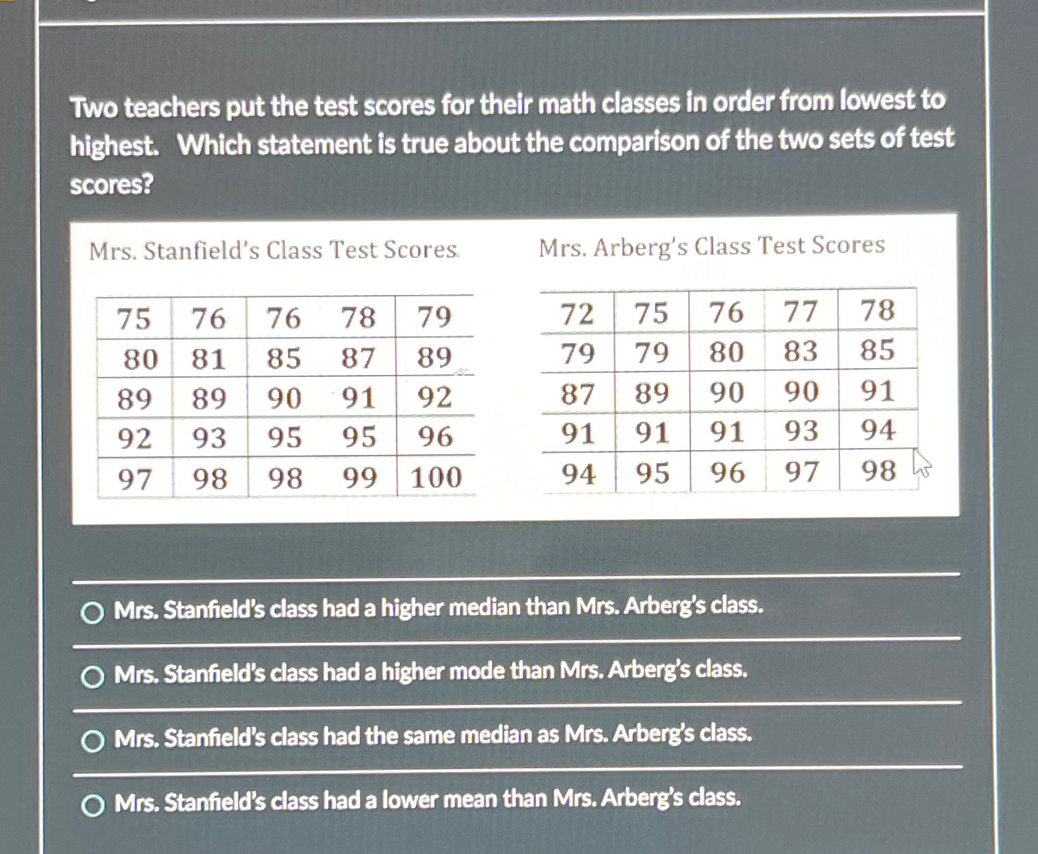 Solved Two teachers put the test scores for their math | Chegg.com