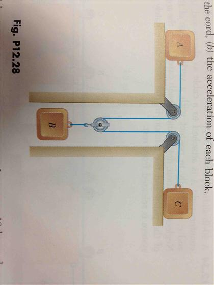 Solved The Coefficients of friction between blocks A and C | Chegg.com