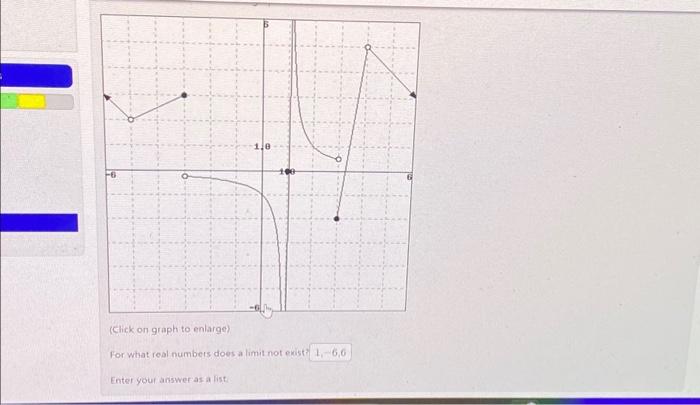 Solved (Click on grapti to enlarge) For what real numbers | Chegg.com