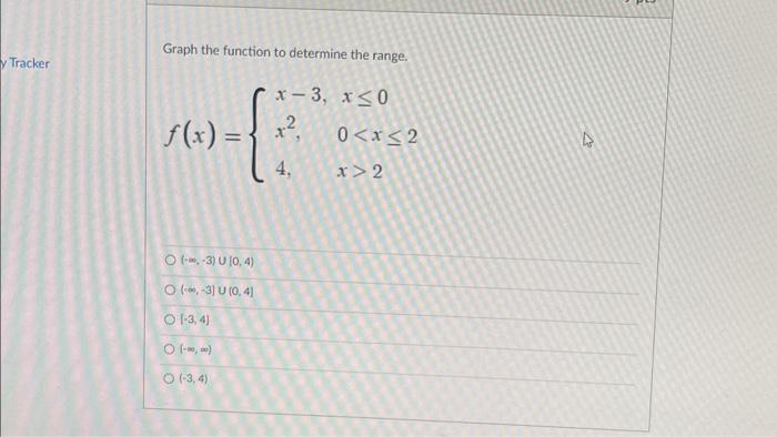 Solved Graph the function to determine the range. | Chegg.com