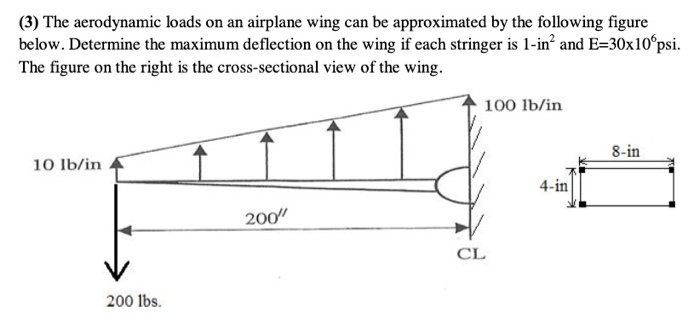 Solved (3) The aerodynamic loads on an airplane wing can be | Chegg.com