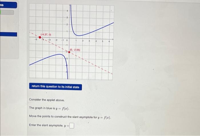 Solved Consider the applet above. The graph in blue is | Chegg.com
