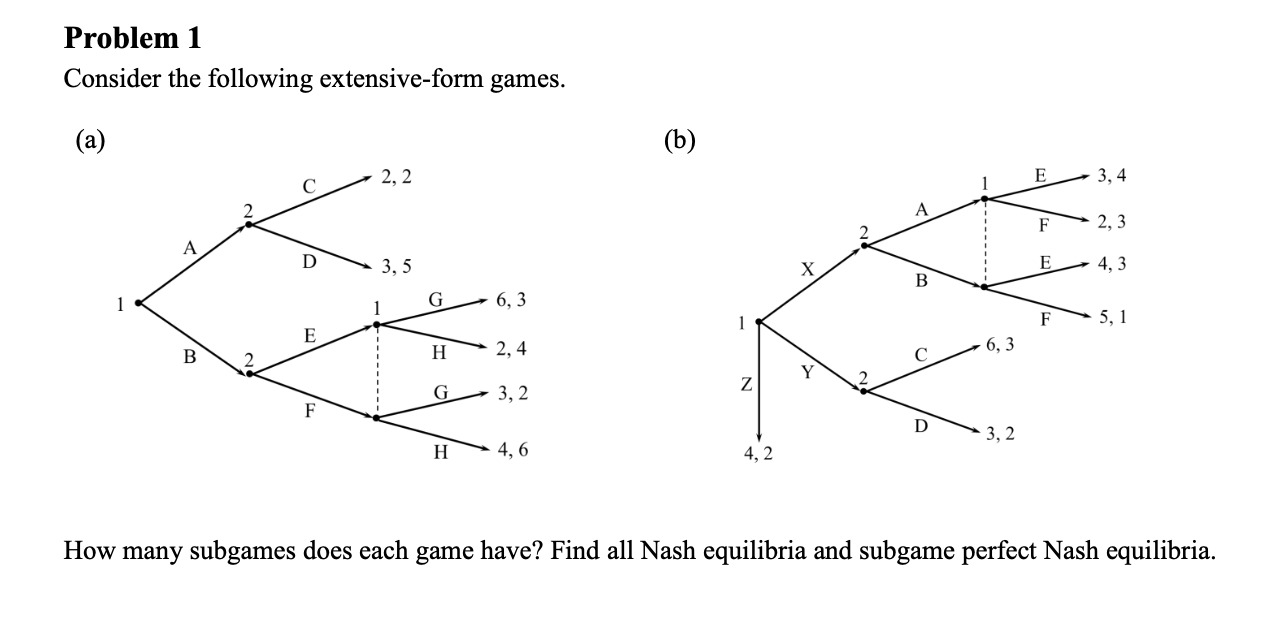 Solved Consider the following extensive-form games. (a) (b) | Chegg.com