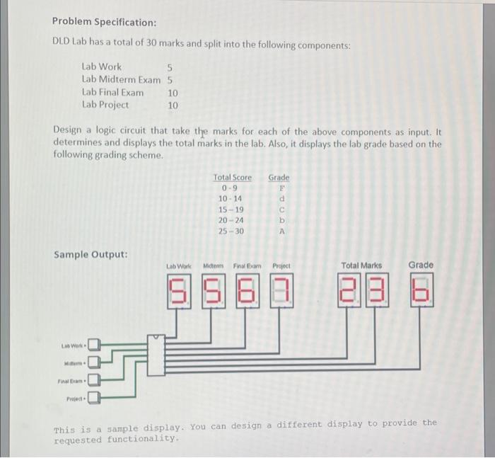 Solved Problem Specification: DID Lab has a total of 30 | Chegg.com